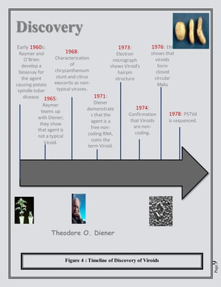 Viroids and prions | DOCX