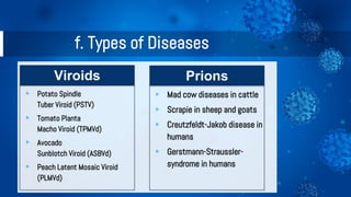 Viroids and Prions.pdf
