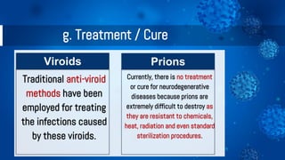 Viroids and Prions.pdf
