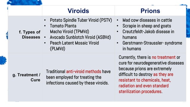 Viroids and Prions.pdf