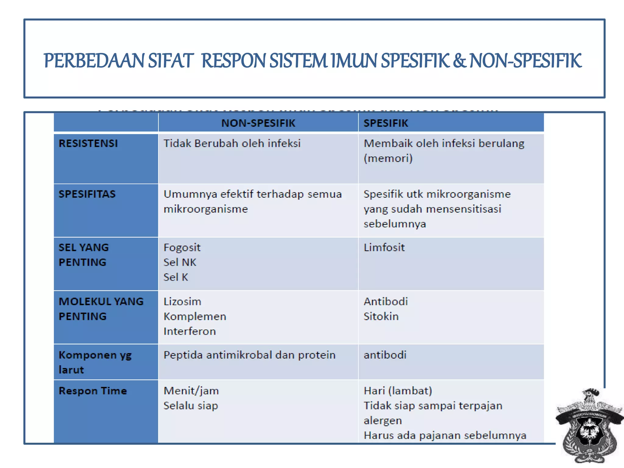 VIROLOGI DAN IMUNOLOGI.pptx