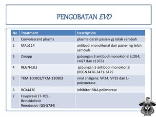 VIROLOGI DAN IMUNOLOGI.pptx