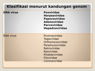 virologi dasar.ppt