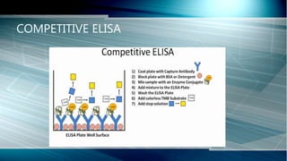 Elisa tests | PPTX