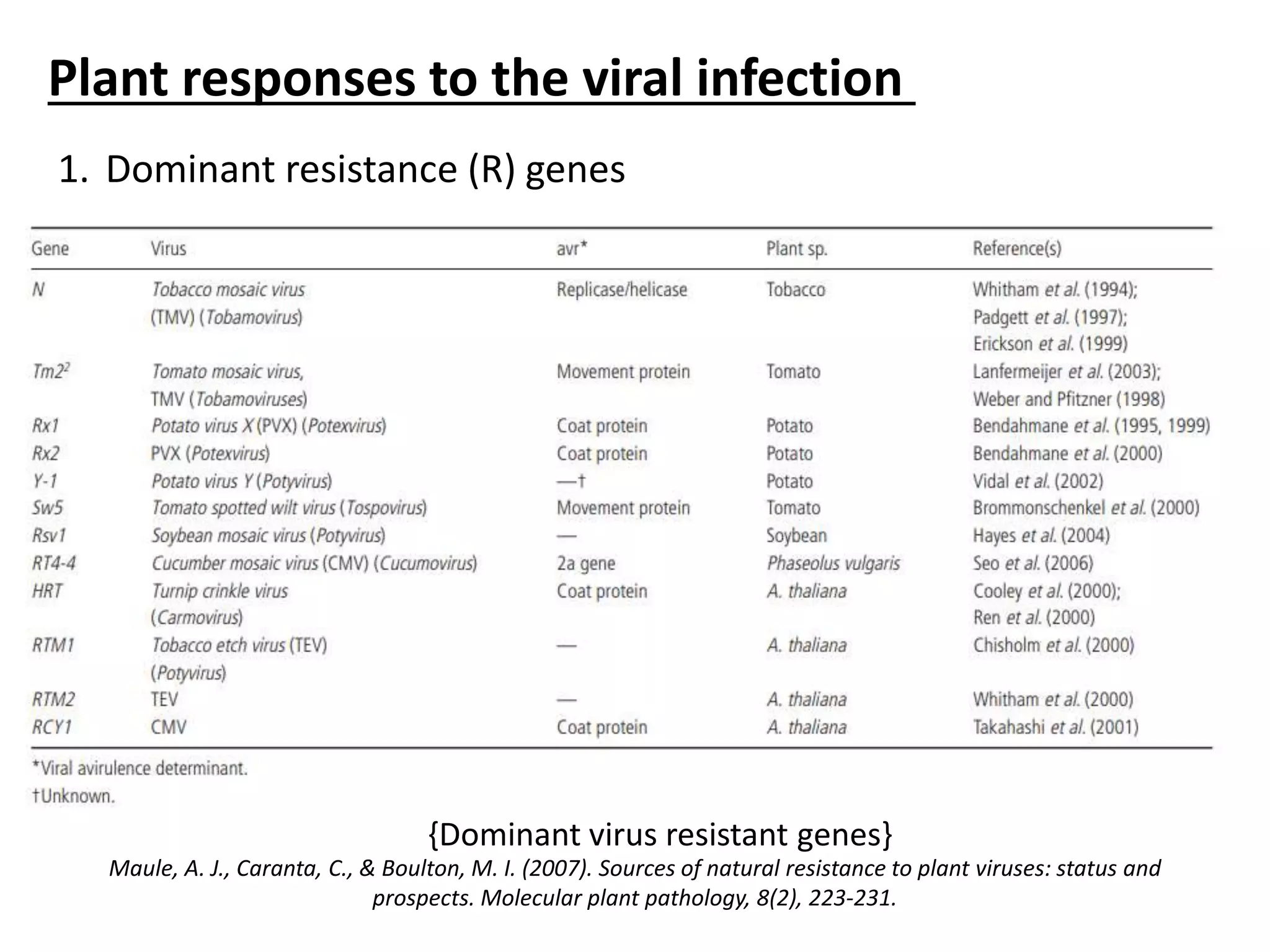 Virus resistant transgenic plants | PPTX