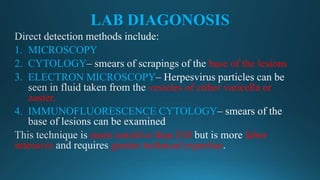 Varicella Zoster Virus (VZV) DNA Virus... | PPT