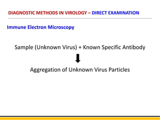 VIROLOGY - DIAGNOSTIC METHODS | PPTX