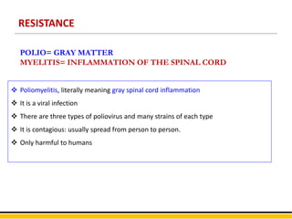 VIROLOGY - POLIO | PPTX
