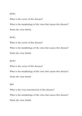 Virology AssignmentHerpes simplex virus 1 and 2Wha.docx