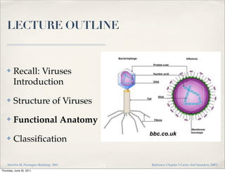 Virology lecture 2 (viral structure) | PPT