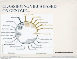 Virology lecture 2 (viral structure) | PPT