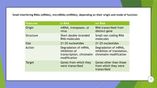 Role of RNA silencing in management of plant disease management | PPT