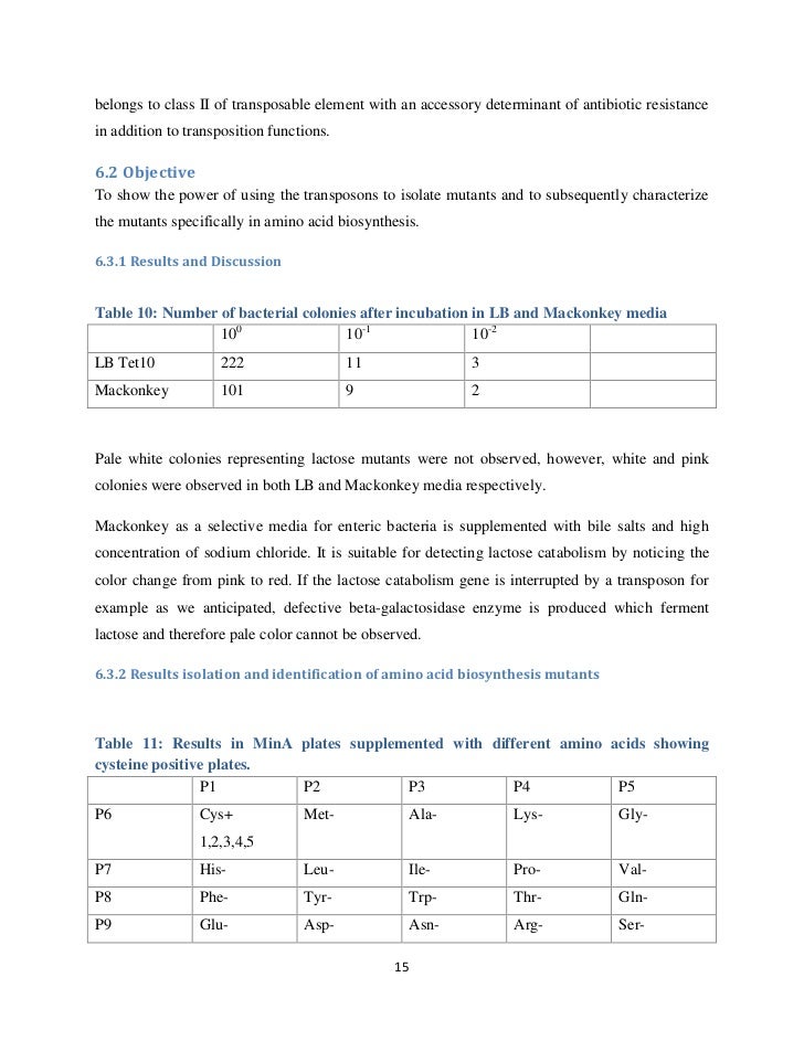 Virology practical report