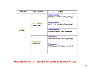 VIROLOGY INTRODUCTION.pptx