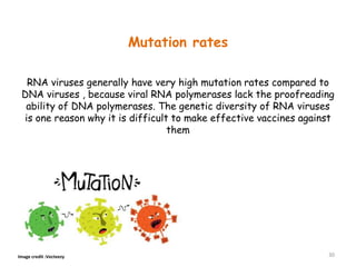 VIROLOGY INTRODUCTION.pptx