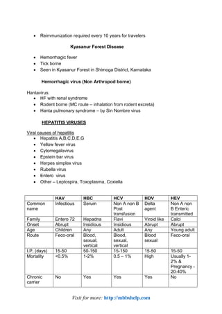 Virology - Microbiology | PDF