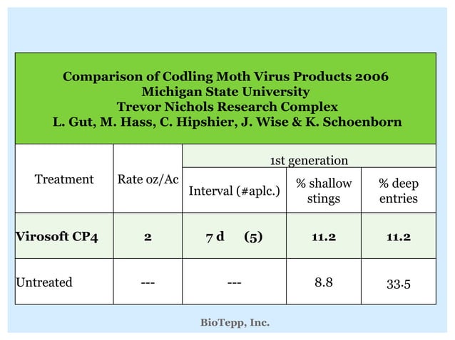 organic apple insect control program biological 7-16-14 | PPT