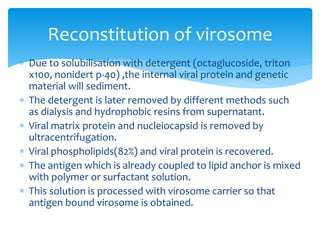 Virosomes | PPTX