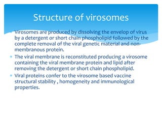 Virosomes | PPTX
