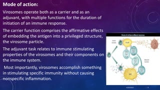 Virosomes2 | PPTX