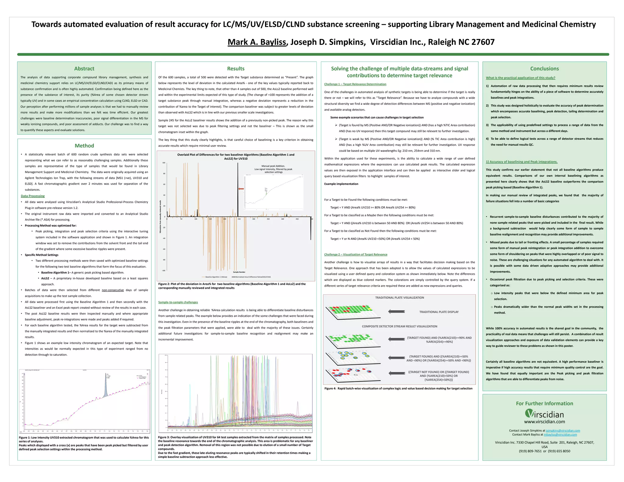 Virscidian Poster Asms2010 Final Version Letter | PDF | Chemistry | Science
