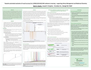 Virscidian Poster Asms2010 Final Version Letter | PDF | Chemistry | Science