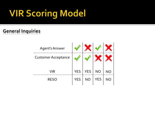 VIR Scoring Model | PPTX