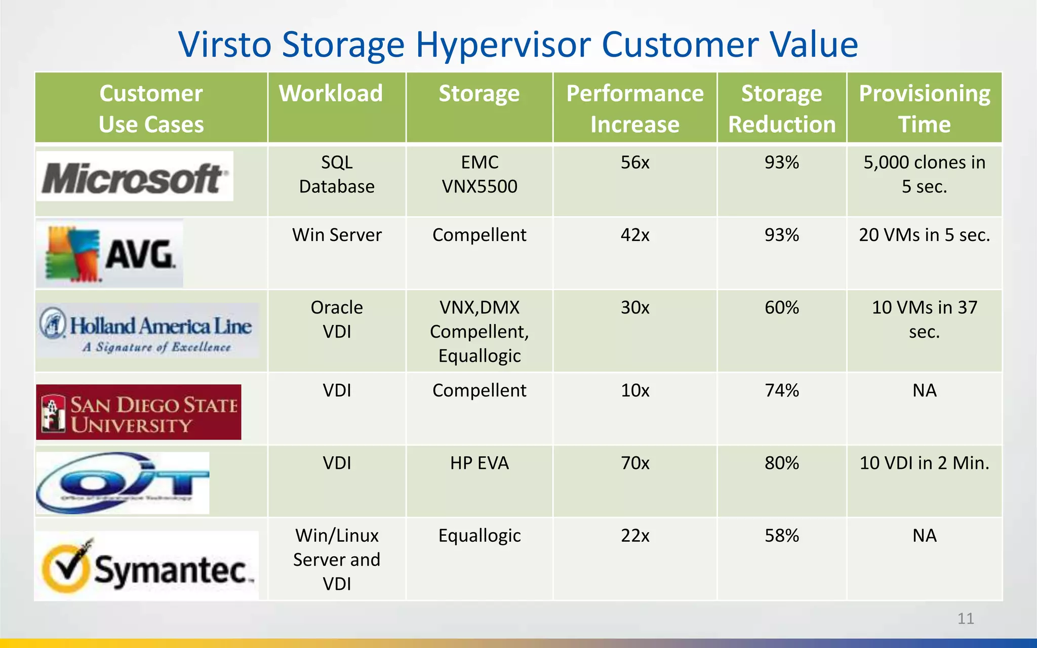 The Storage Hypervisor: The missing link for the Software Defined ...