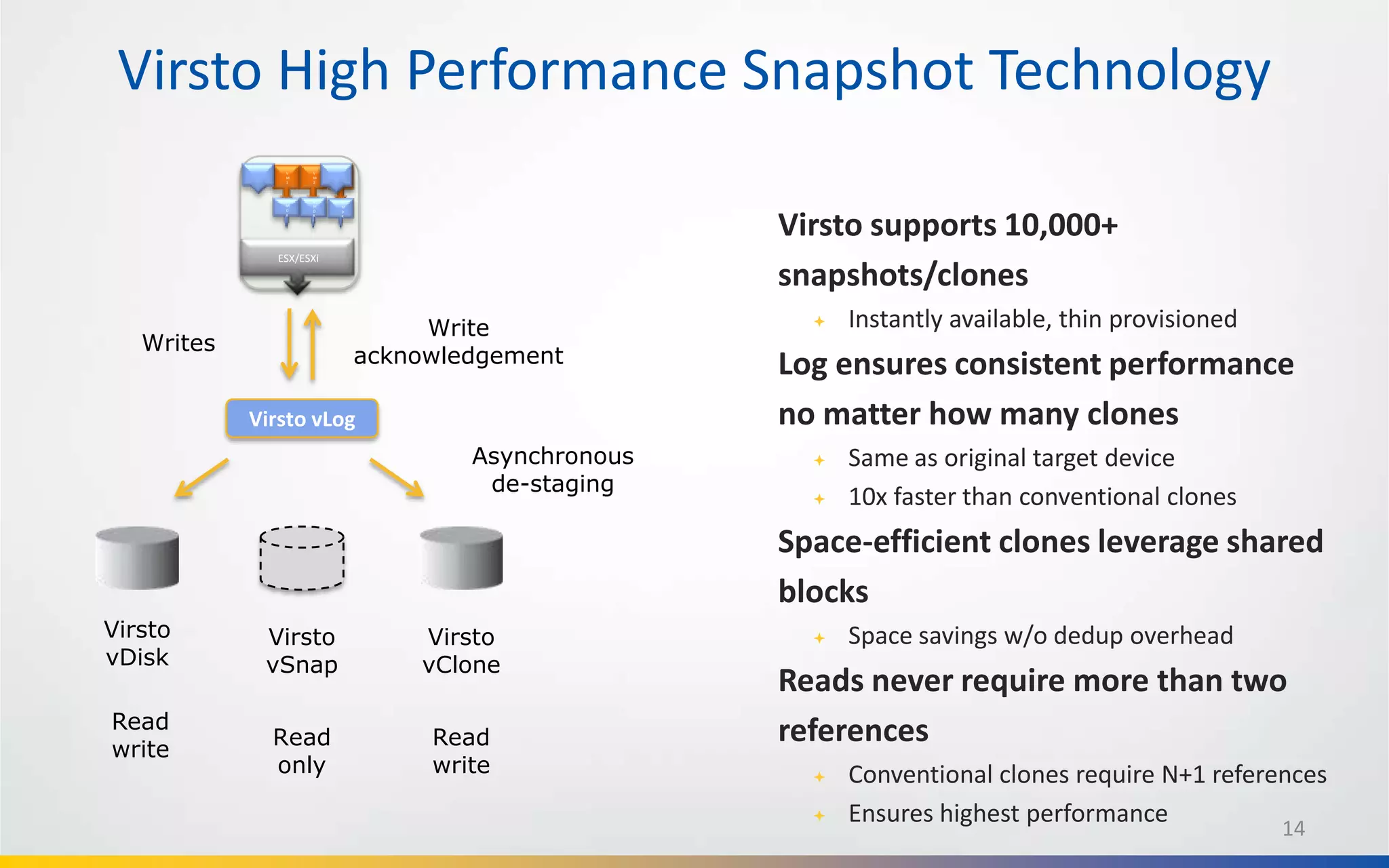 The Storage Hypervisor: The missing link for the Software Defined ...