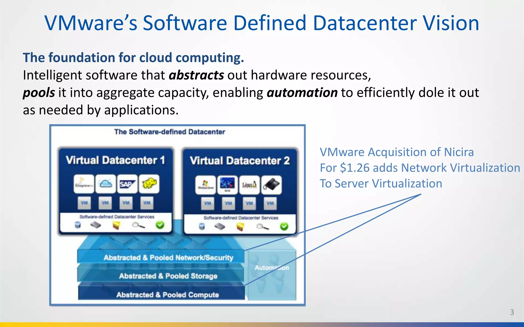 The Storage Hypervisor: The missing link for the Software Defined Datacenter | PPTX
