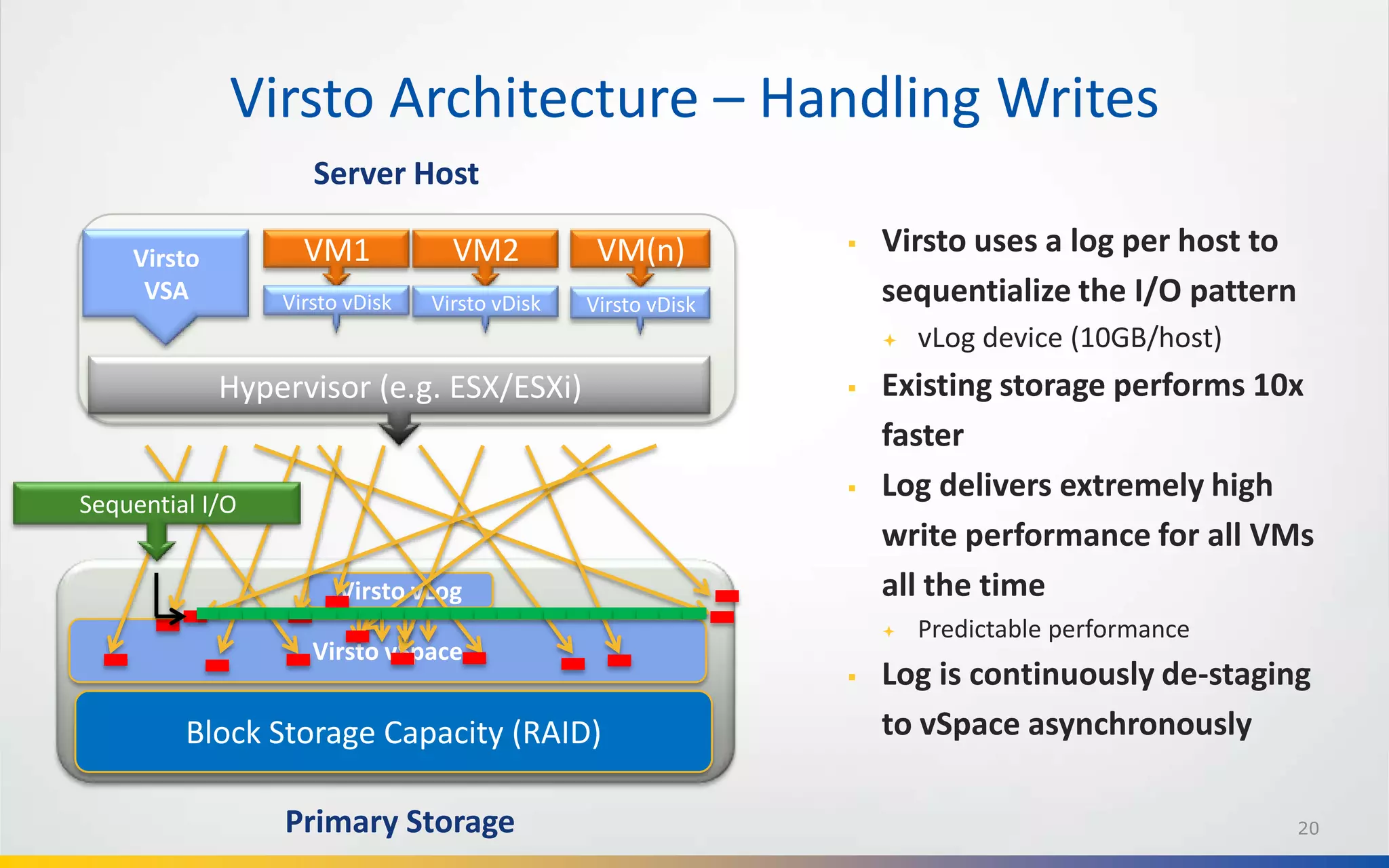 The Storage Hypervisor: The missing link for the Software Defined ...