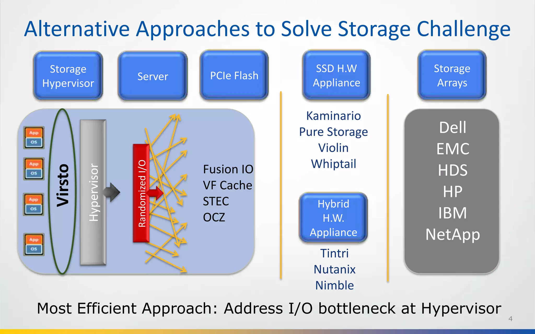 The Storage Hypervisor: The missing link for the Software Defined Datacenter | PPTX | Data ...