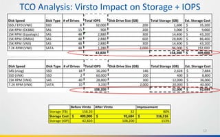 The Storage Hypervisor: The missing link for the Software Defined ...