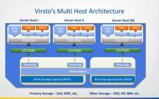 The Storage Hypervisor: The missing link for the Software Defined ...