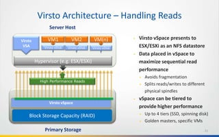 The Storage Hypervisor: The missing link for the Software Defined ...