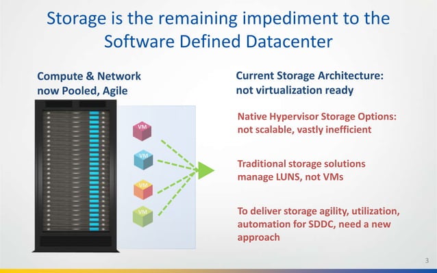 The Storage Hypervisor: The missing link for the Software Defined ...