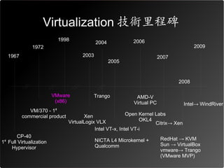 Linux Virtualization Goes Mobile | PDF