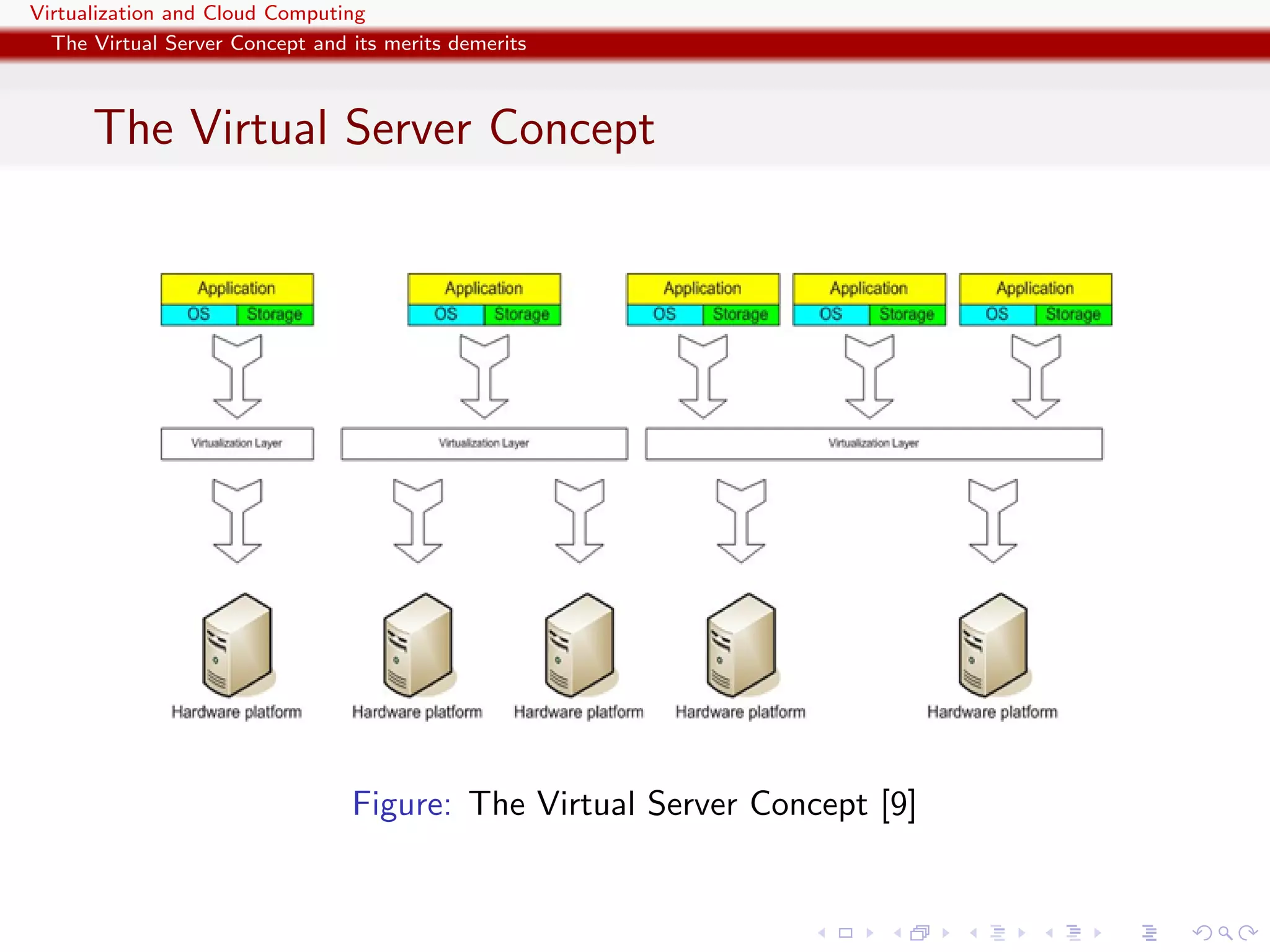 Cloud Computing and Virtualization | PDF