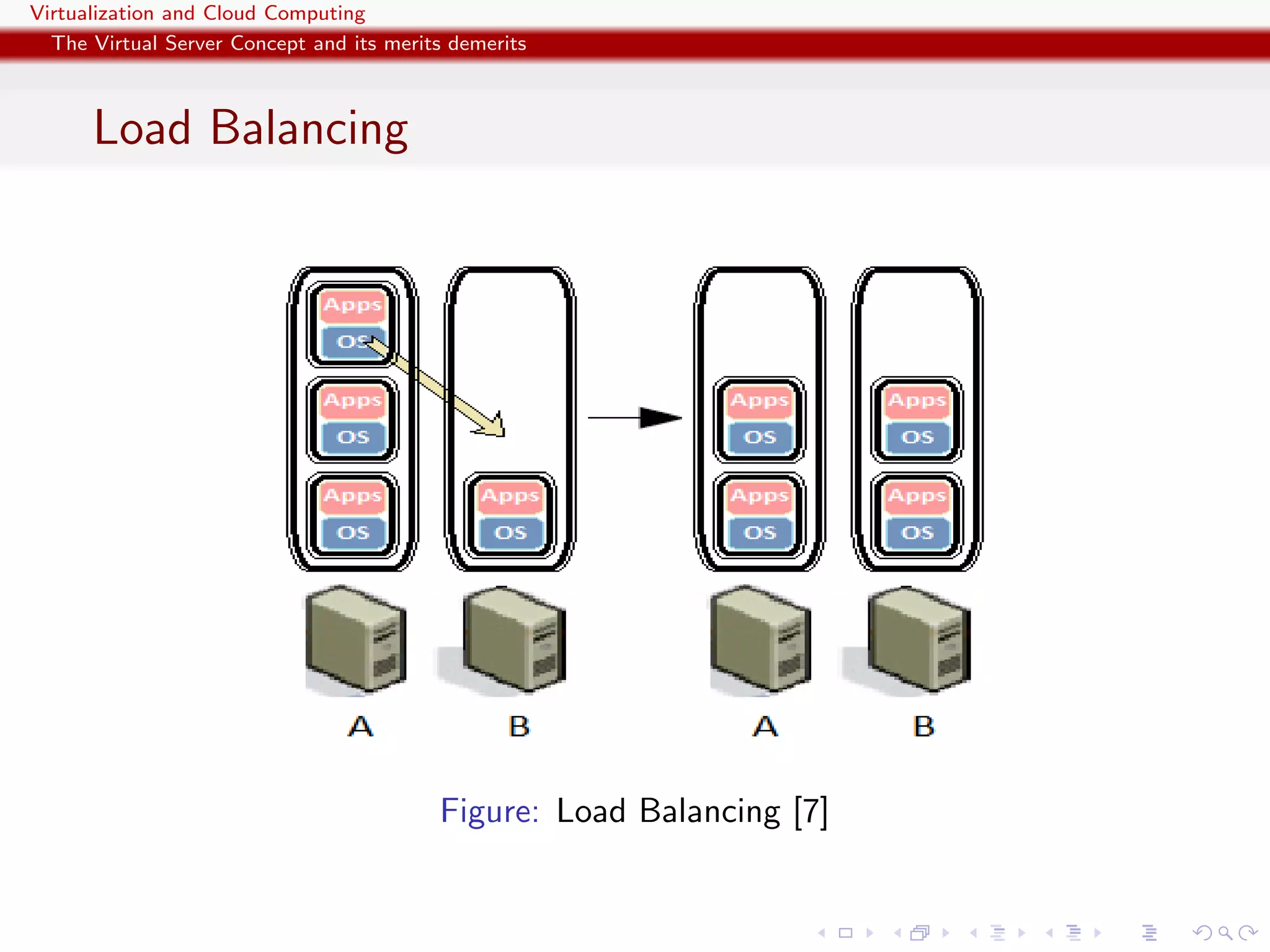 Cloud Computing and Virtualization | PDF