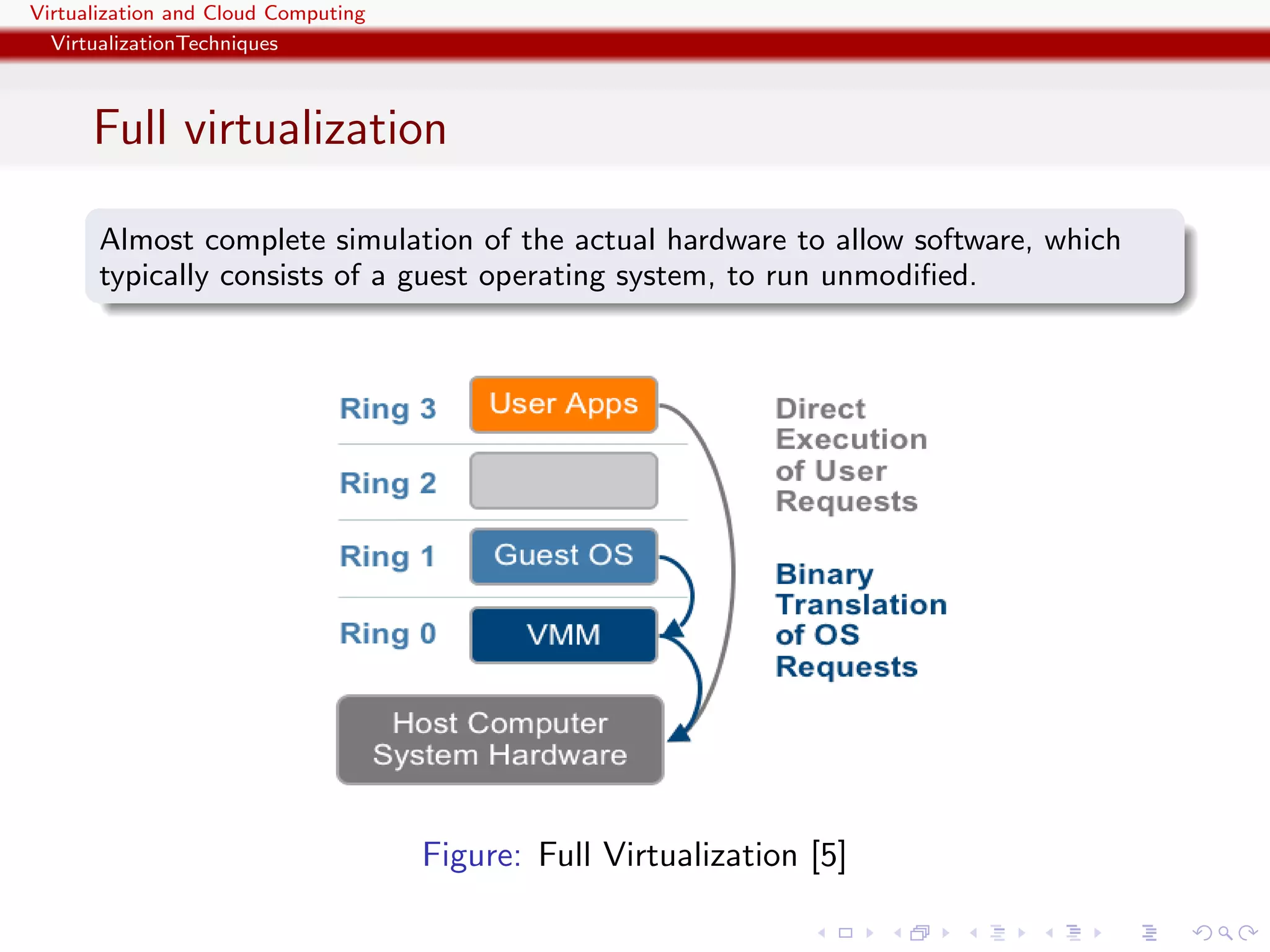 Cloud Computing and Virtualization | PDF
