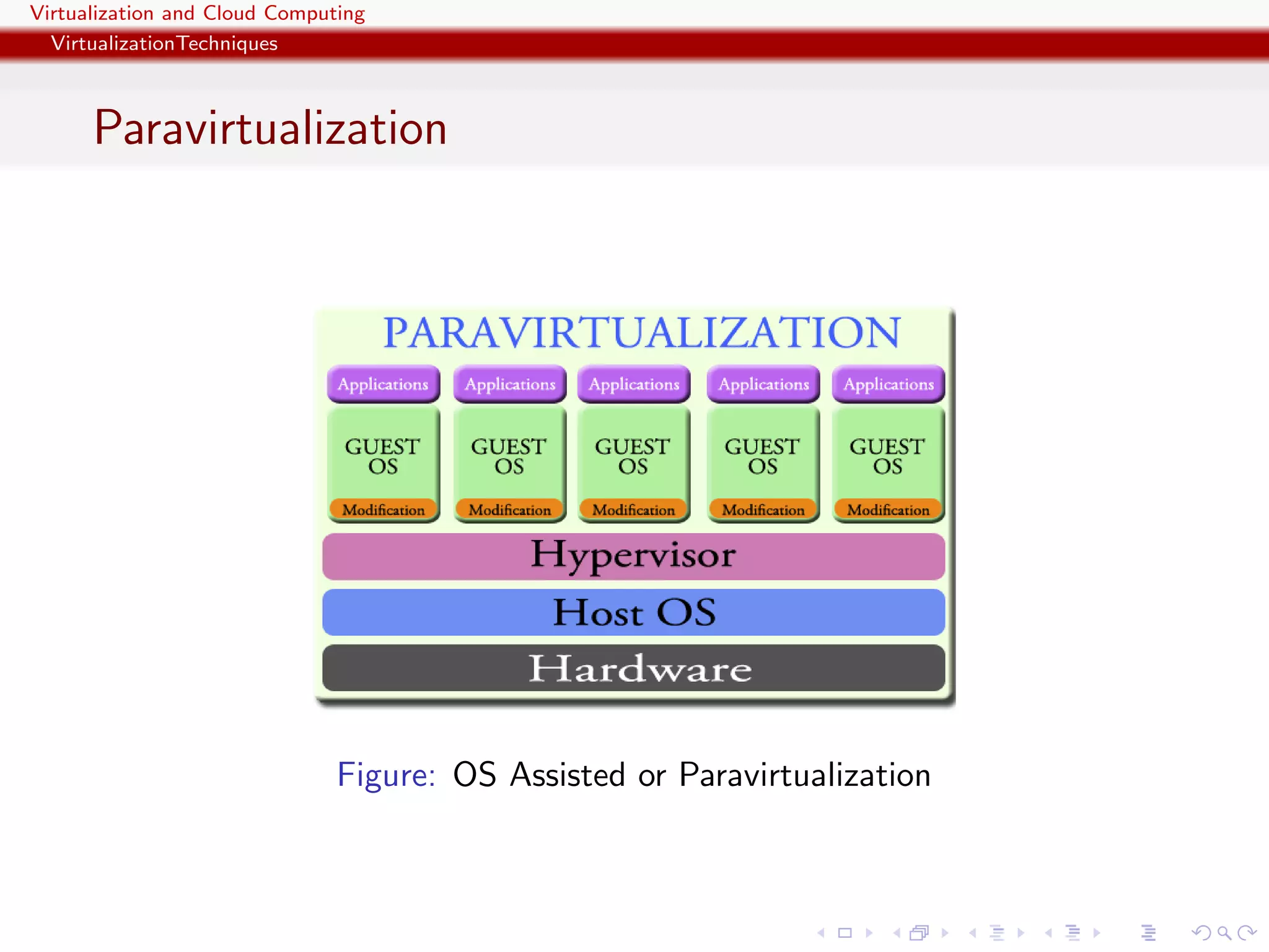 Cloud Computing and Virtualization | PDF