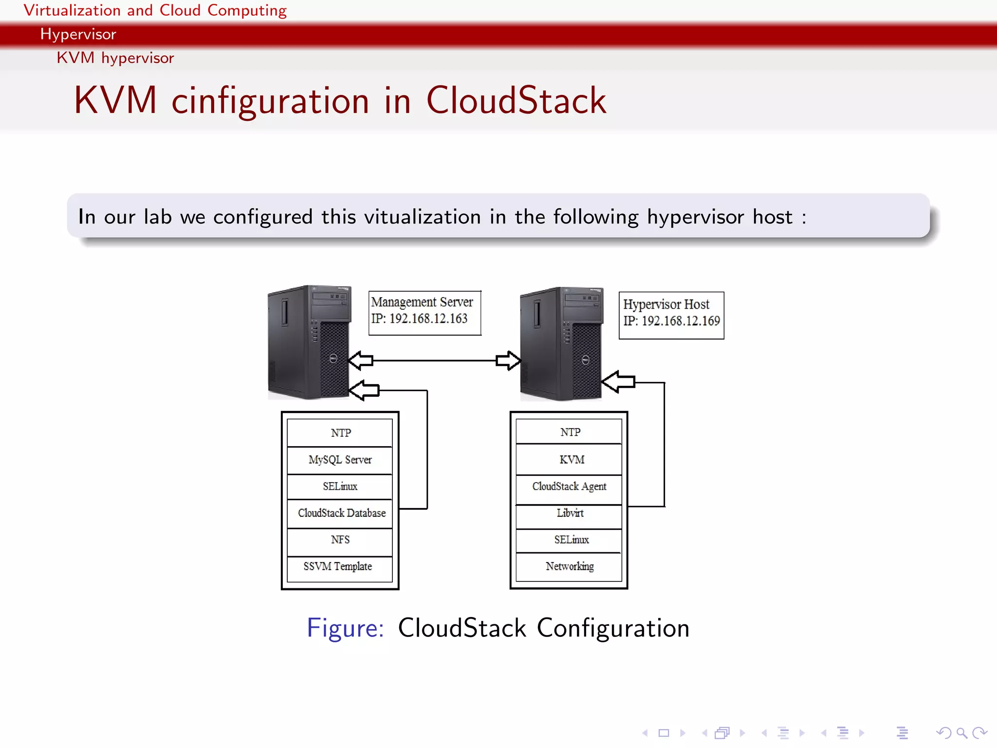 Cloud Computing And Virtualization Pdf Cloud Computing Internet 6629