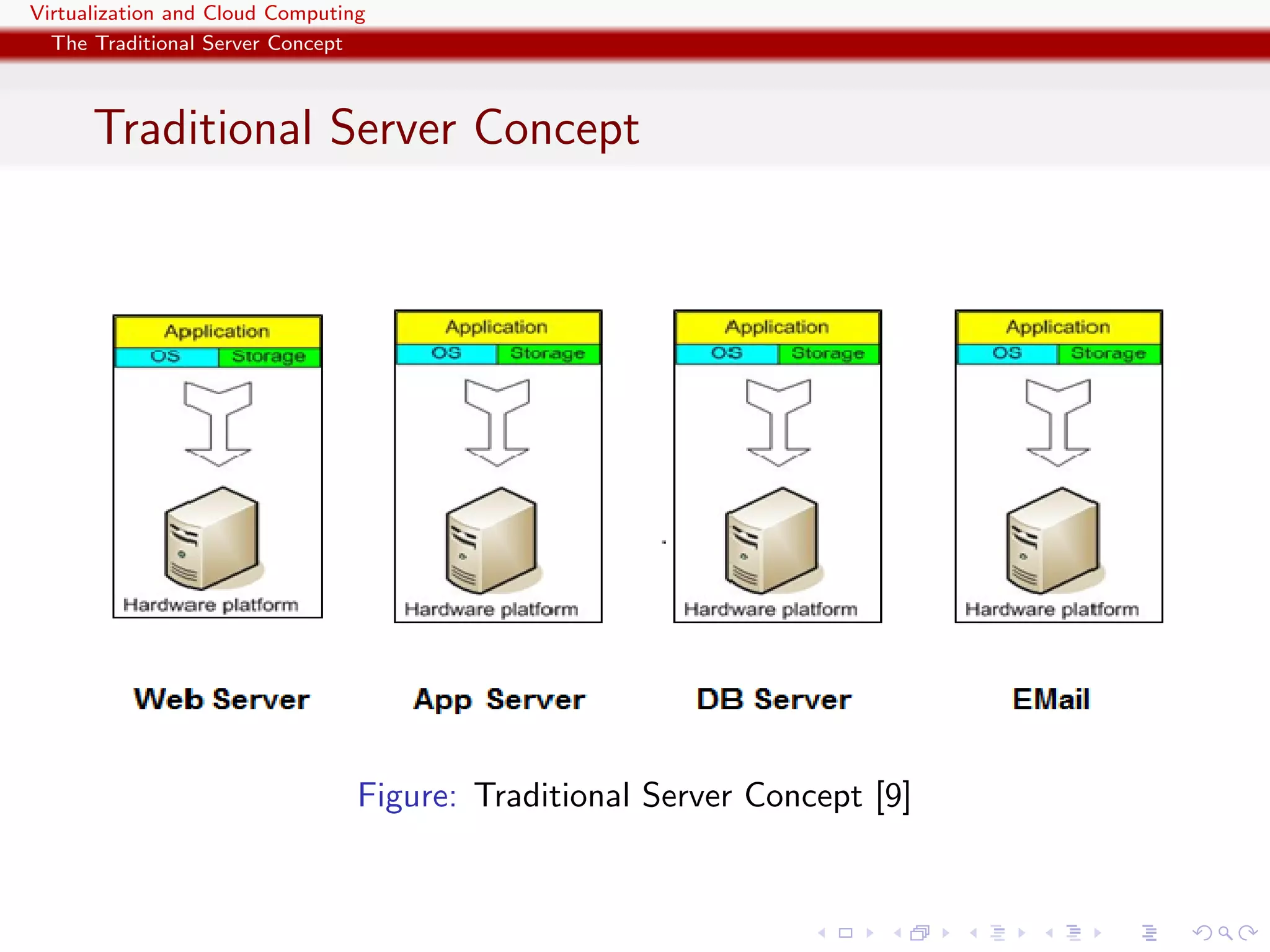 Cloud Computing and Virtualization | PDF