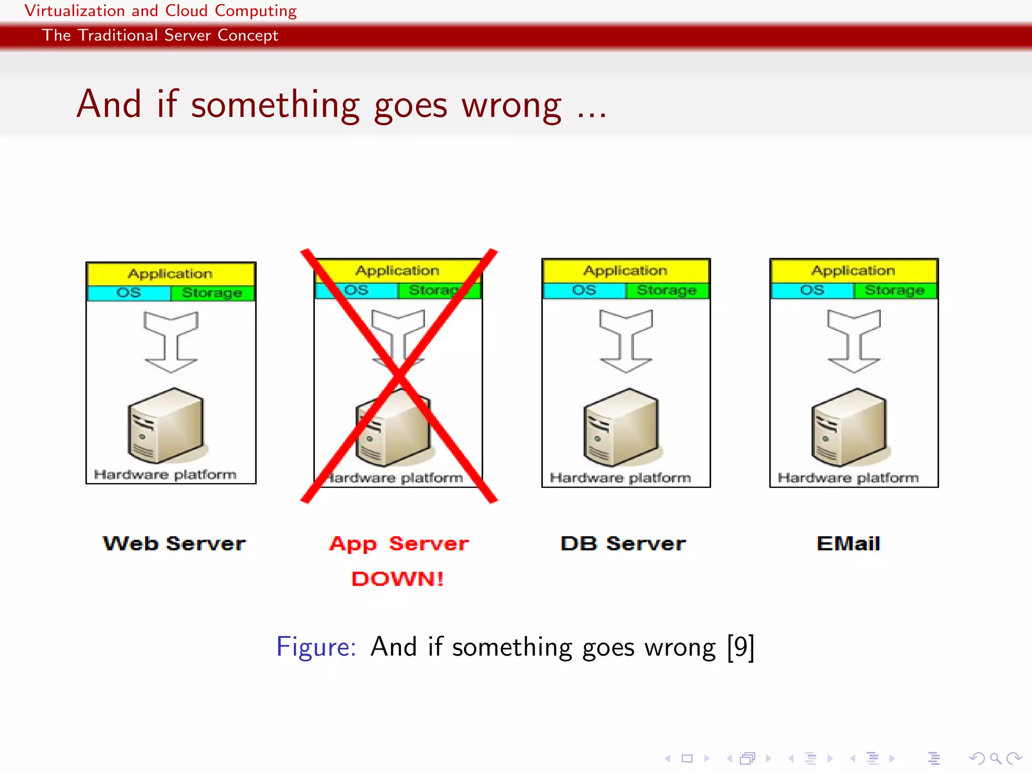 Cloud Computing and Virtualization | PDF