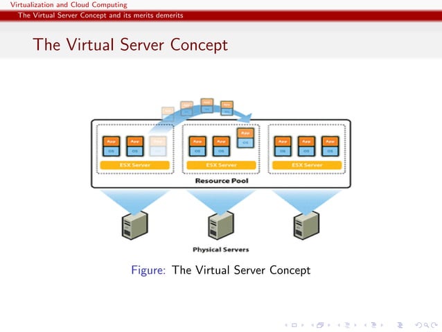 Cloud Computing and Virtualization | PDF | Cloud Computing | Internet