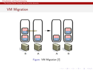 Cloud Computing and Virtualization | PDF