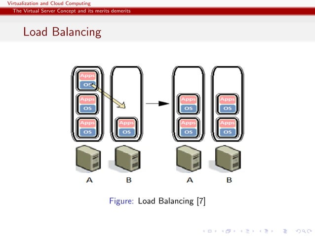 Cloud Computing and Virtualization | PDF | Cloud Computing | Internet