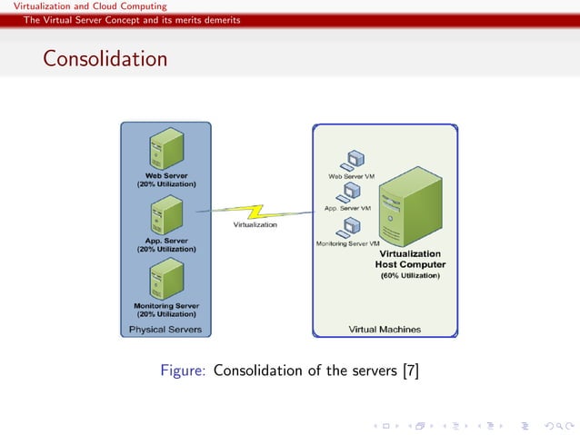Cloud Computing And Virtualization Pdf Cloud Computing Internet