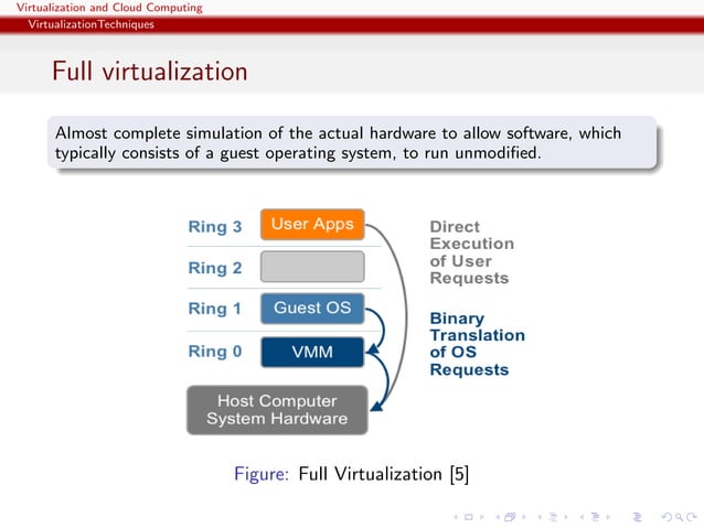 Cloud Computing and Virtualization | PDF | Cloud Computing | Internet