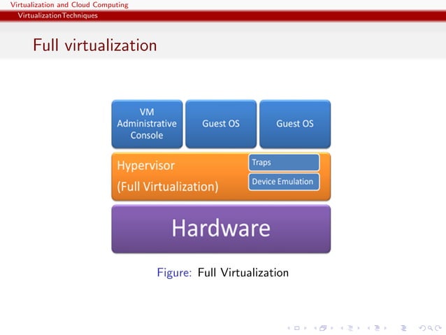 Cloud Computing and Virtualization | PDF | Cloud Computing | Internet